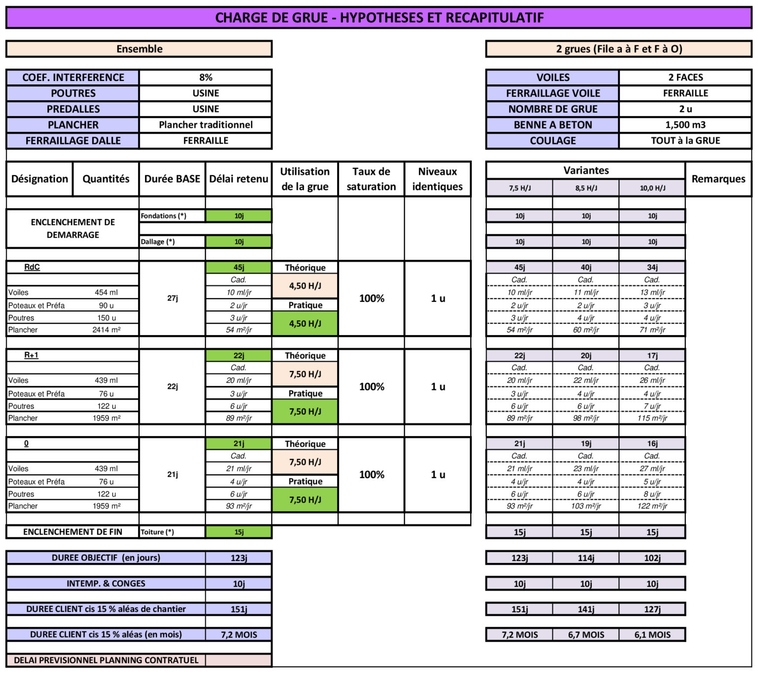 Charge de grue – RCMO