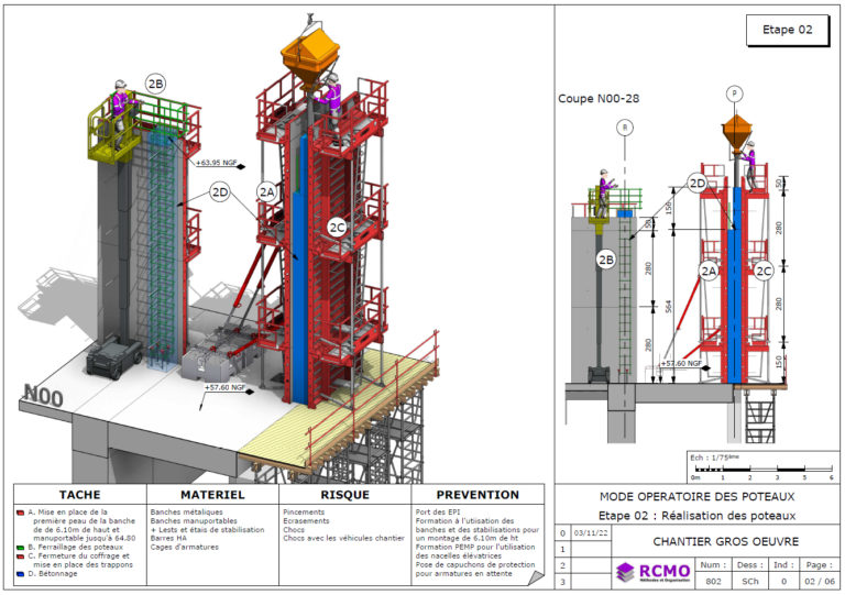 Modes opératoires – RCMO