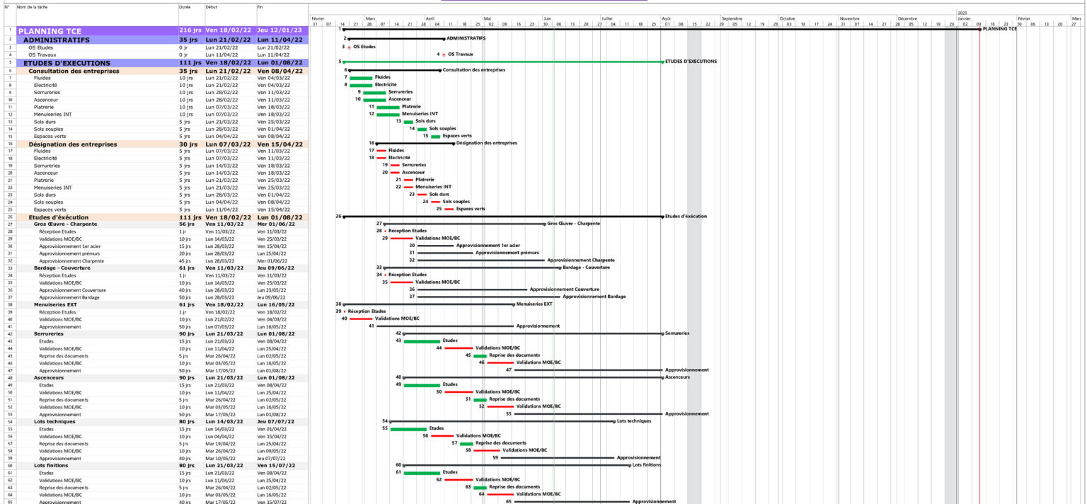 Planning TCE – RCMO
